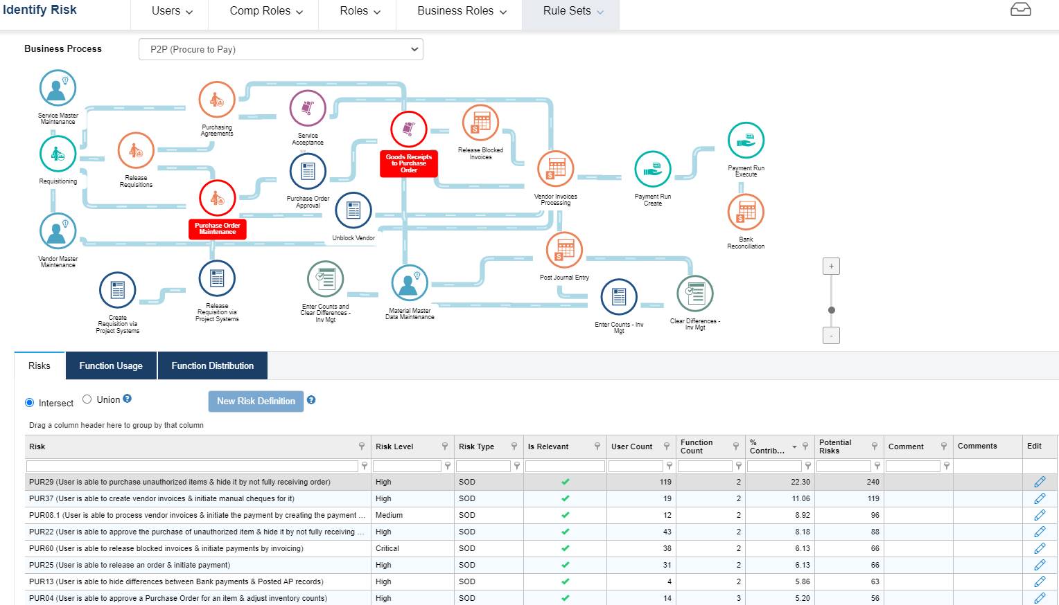 SAP User Access Reviews: Six best practices SAP User Access Reviews: Six best practices